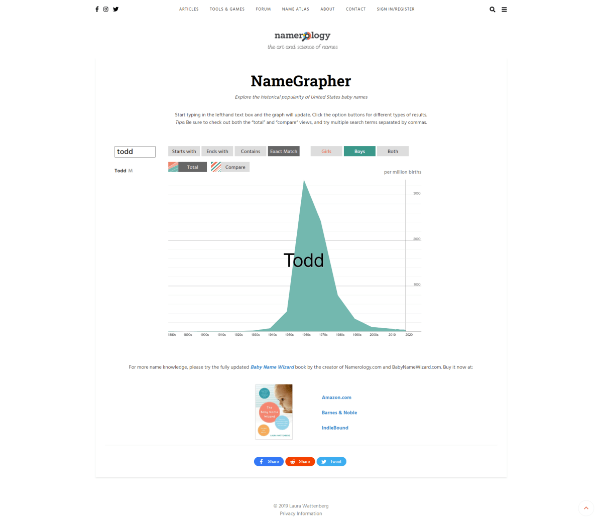NameGrapher to explore past baby name trends – Bright, shiny objects!